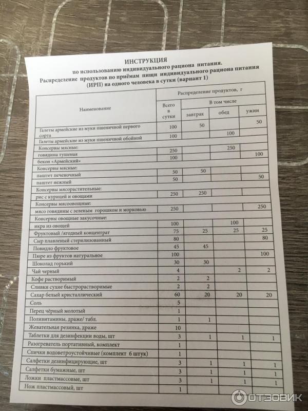 Отзыв о Индивидуальный рацион питания "Армия России" | Все вкусно.