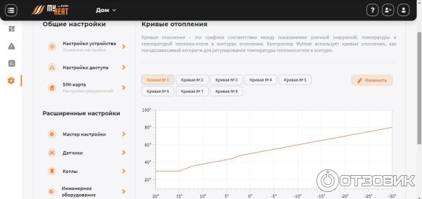 Отзыв о Контроллер дистанционного управления MyHeat Smart | Всё работает четко, как и рассчитывал