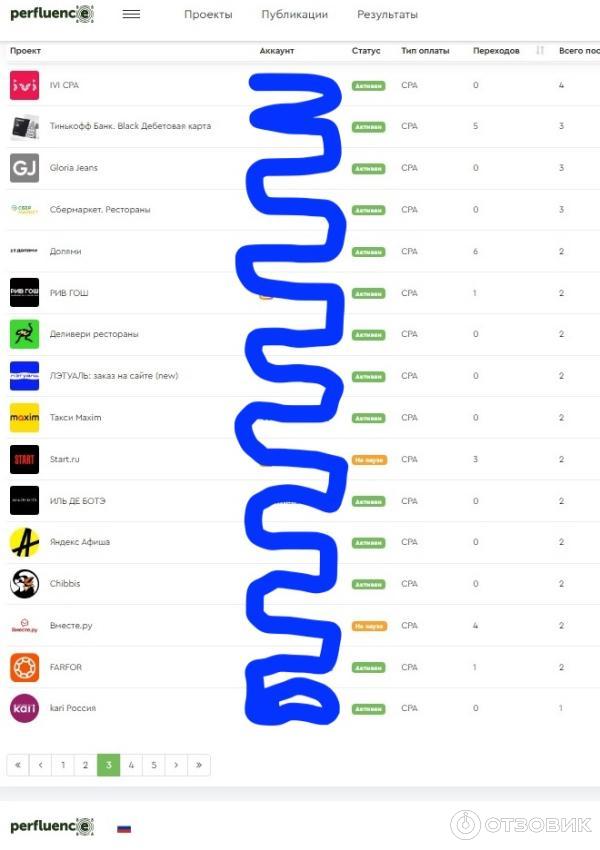Отзыв о Perfluence.net - маркетинговое агентство блогеров | Можно спокойно работать и зарабатывать
